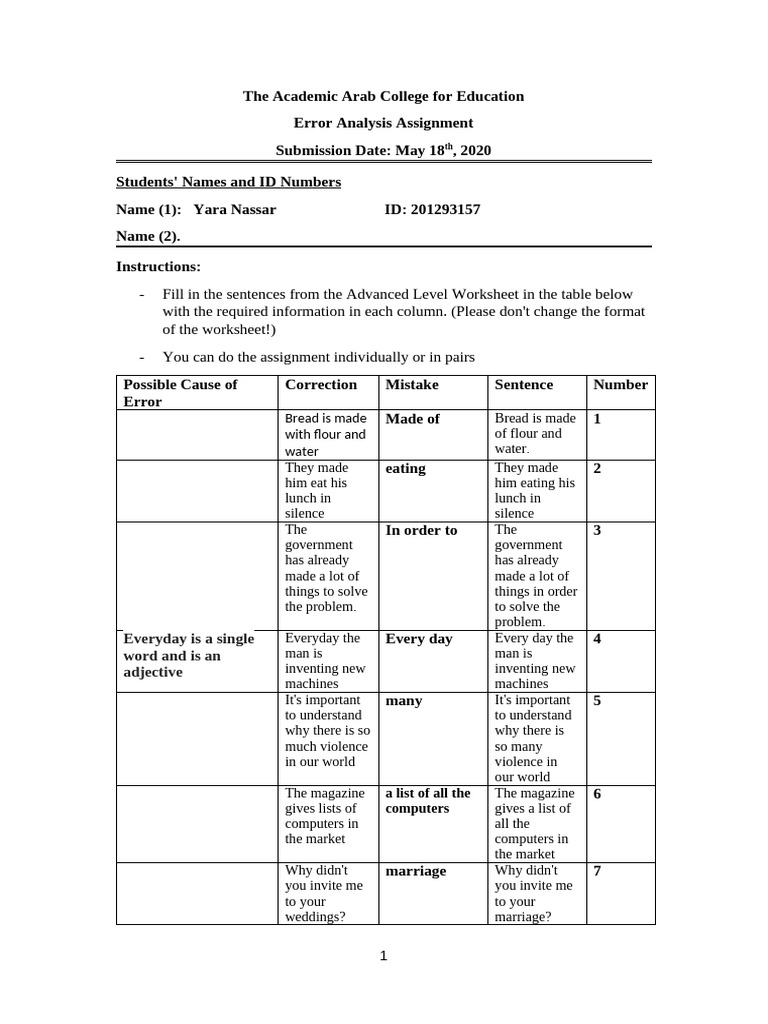 ERROR ANALYSIS ASSIGNMENT FOR CLASS D SEMESTER B - ADVANCED LEVEL WORKSHEET 1 SUBMSSION 18 5 20 ...