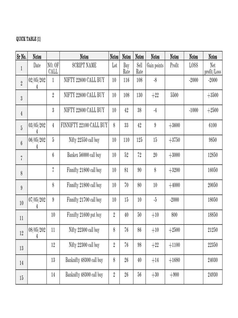 Quick Table (1) (8) | PDF