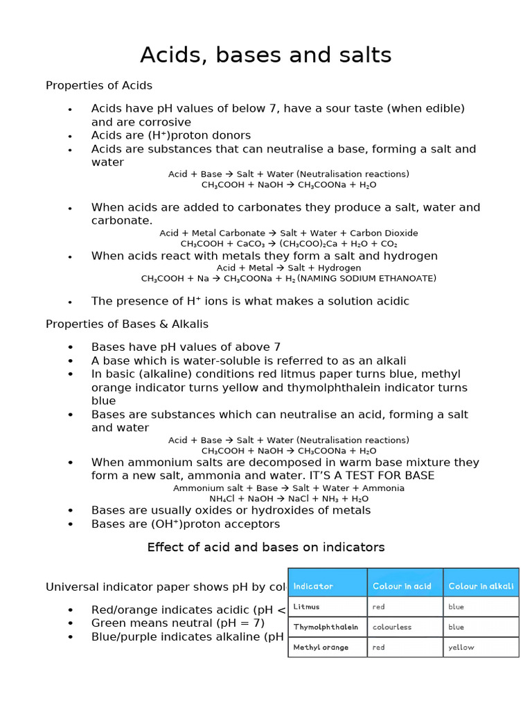 Acids, bases and salts by hannan | PDF | Acid | Salt (Chemistry)