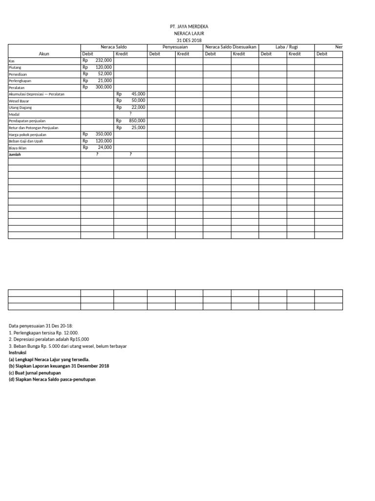 Neraca Lajur d3 2020 1 | PDF