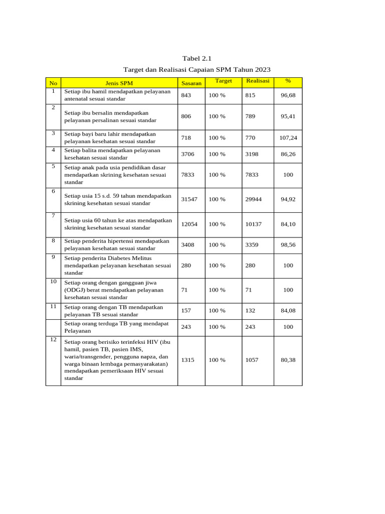 SPM 2023 | PDF