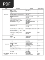 Physics 5054 Formula Sheet Overview | PDF | Velocity | Force