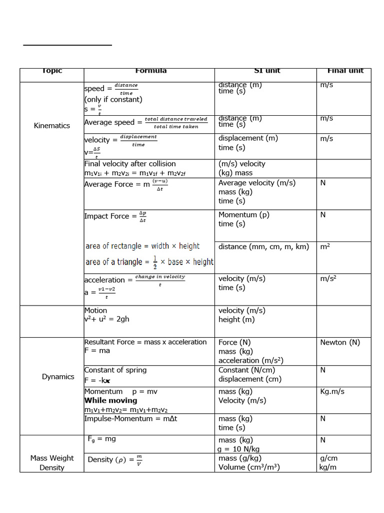 IGCSE Physics Formula GR 9 | PDF | Force | Pressure