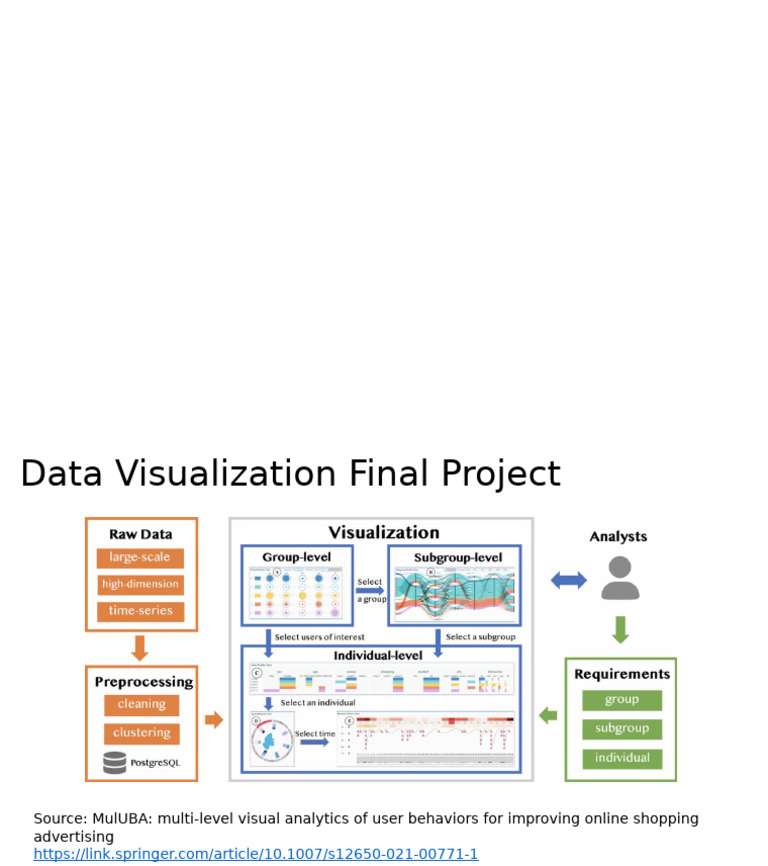 Finalpre | PDF