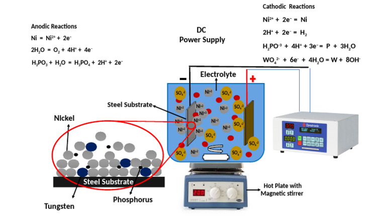 Pulse Electro Diagram | PDF