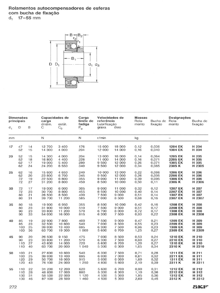 Tabela - Rolamentos - Autocompensadores - de - Esferas | PDF