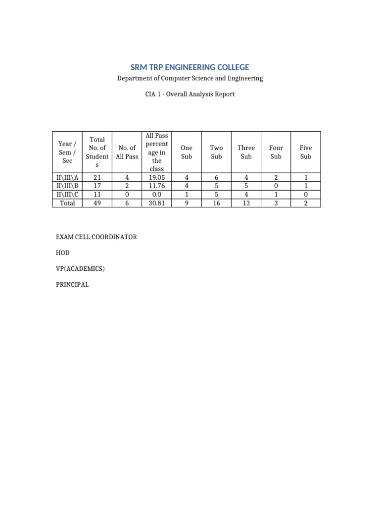 Result Analysis Report | PDF