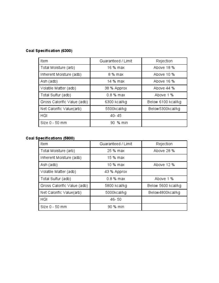 Coal Spec-1 | PDF