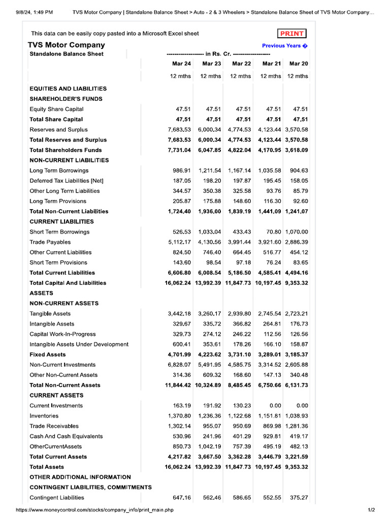Tvs Motor Balance Sheet | PDF