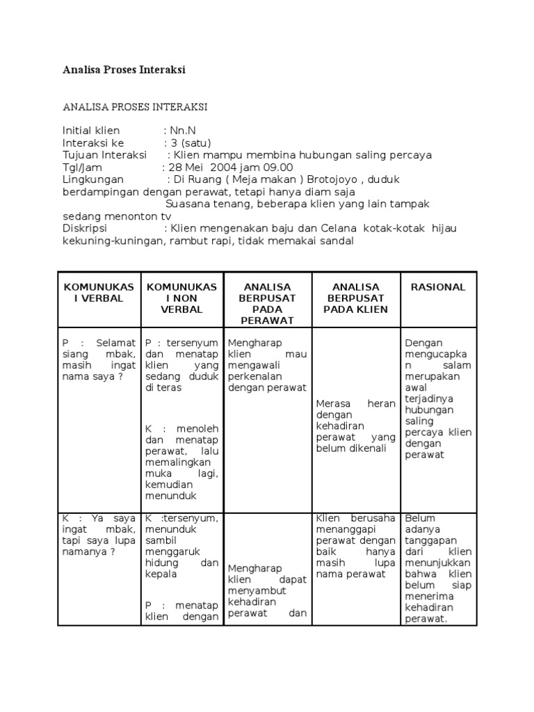 Analisa Proses Interaksi | PDF