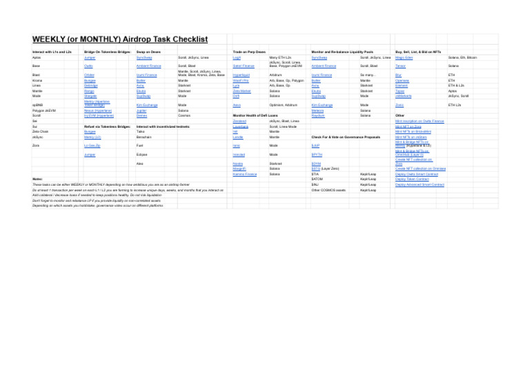 Airdrop Farming Checklist - Weekly or Monthly | PDF | Applications Of ...