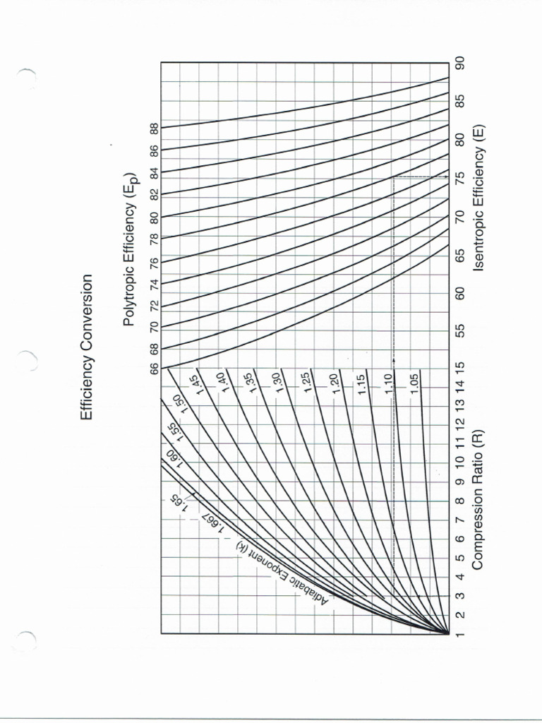 7-JMC Pumps and Compressors Associated Material 1 | PDF