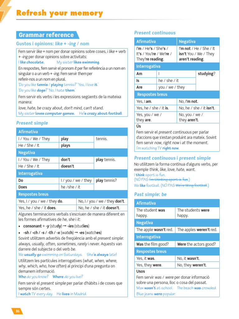 Summary Refresh Your Memory Grammar and Vocabulary | PDF | Linguistics | Linguistic Morphology