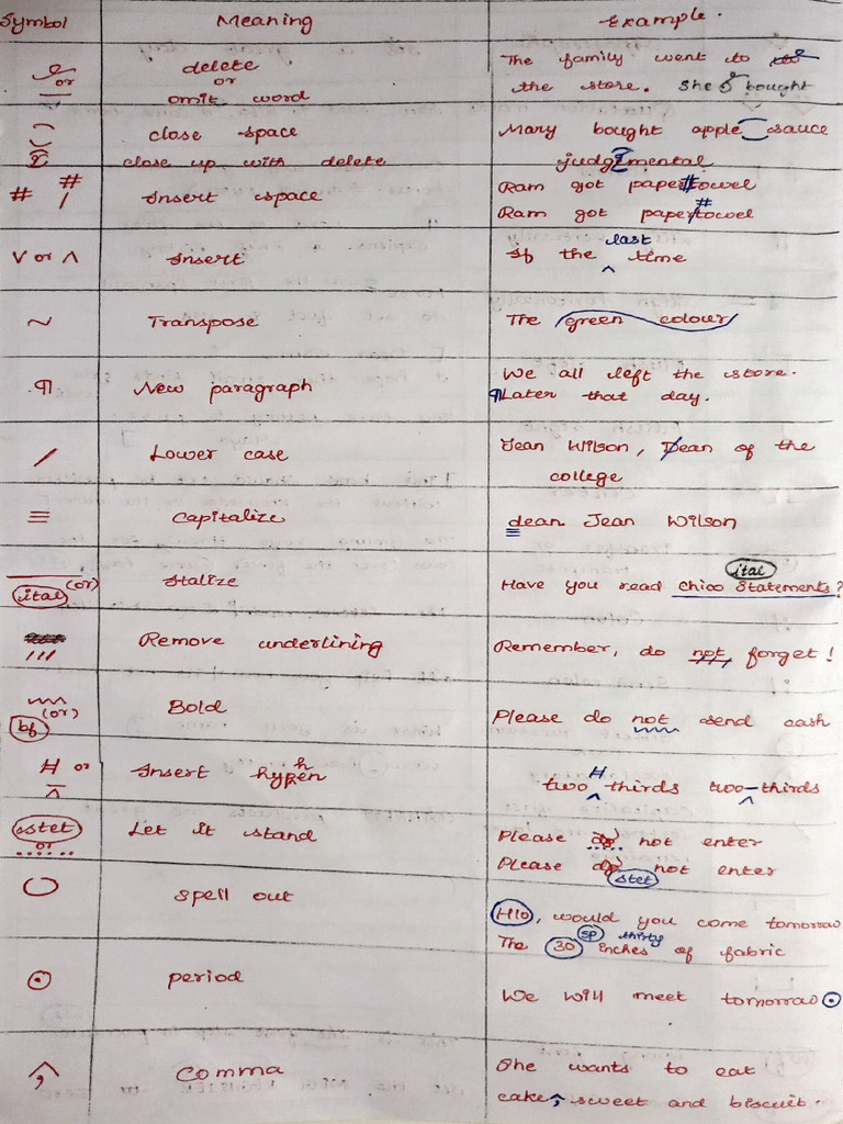 aspects ( editing symbols ) | PDF