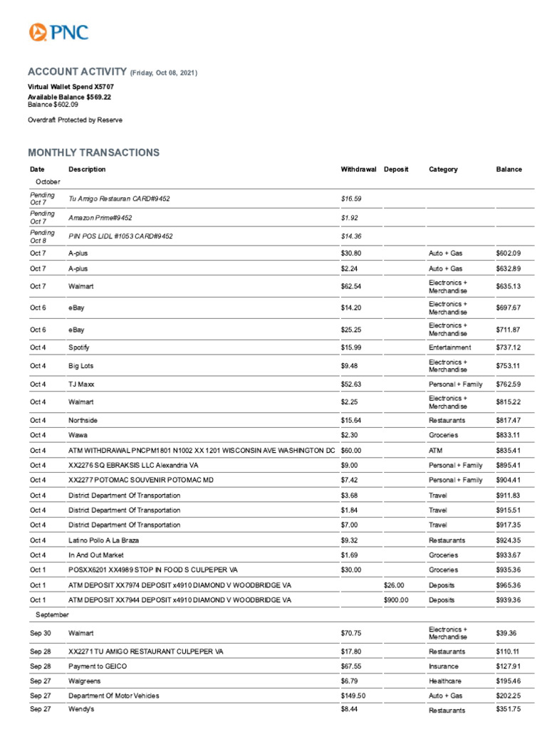 PNC - Account Activity Print | PDF