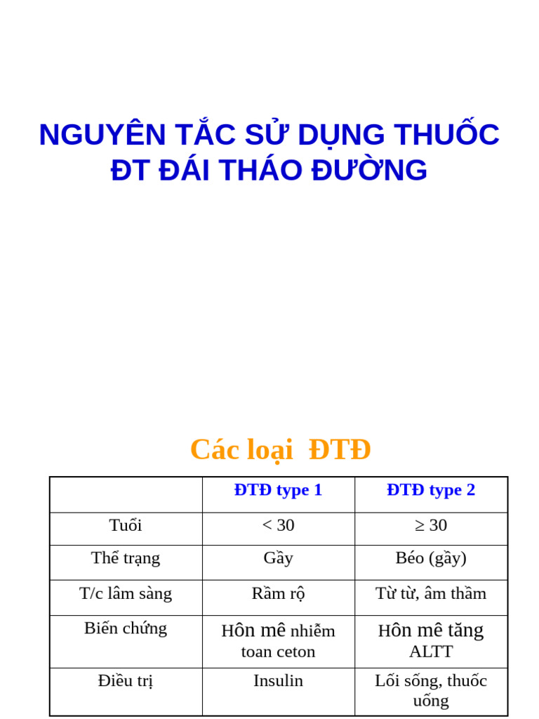 Ntsd Điều Trị Đái Tháo Đường 2023 New | PDF