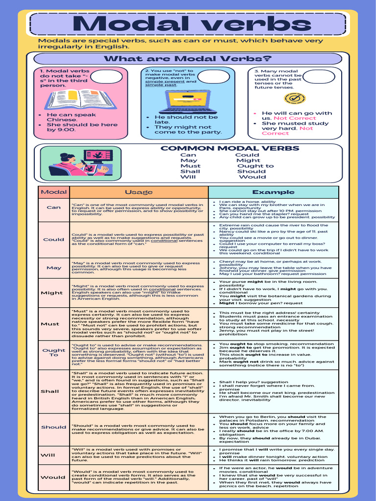 Modals | PDF | Linguistic Typology | Language Mechanics