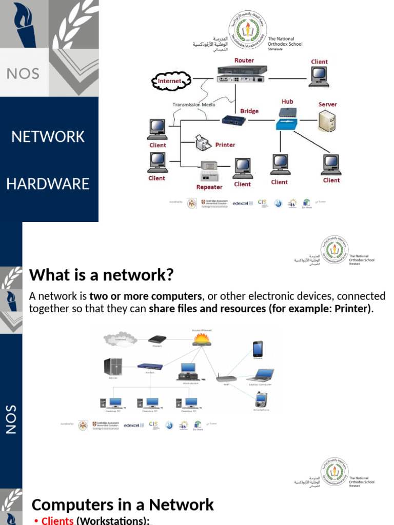 NOS Presentation - Chapter 1 Grade 8 - Edited | PDF | Computer Network ...