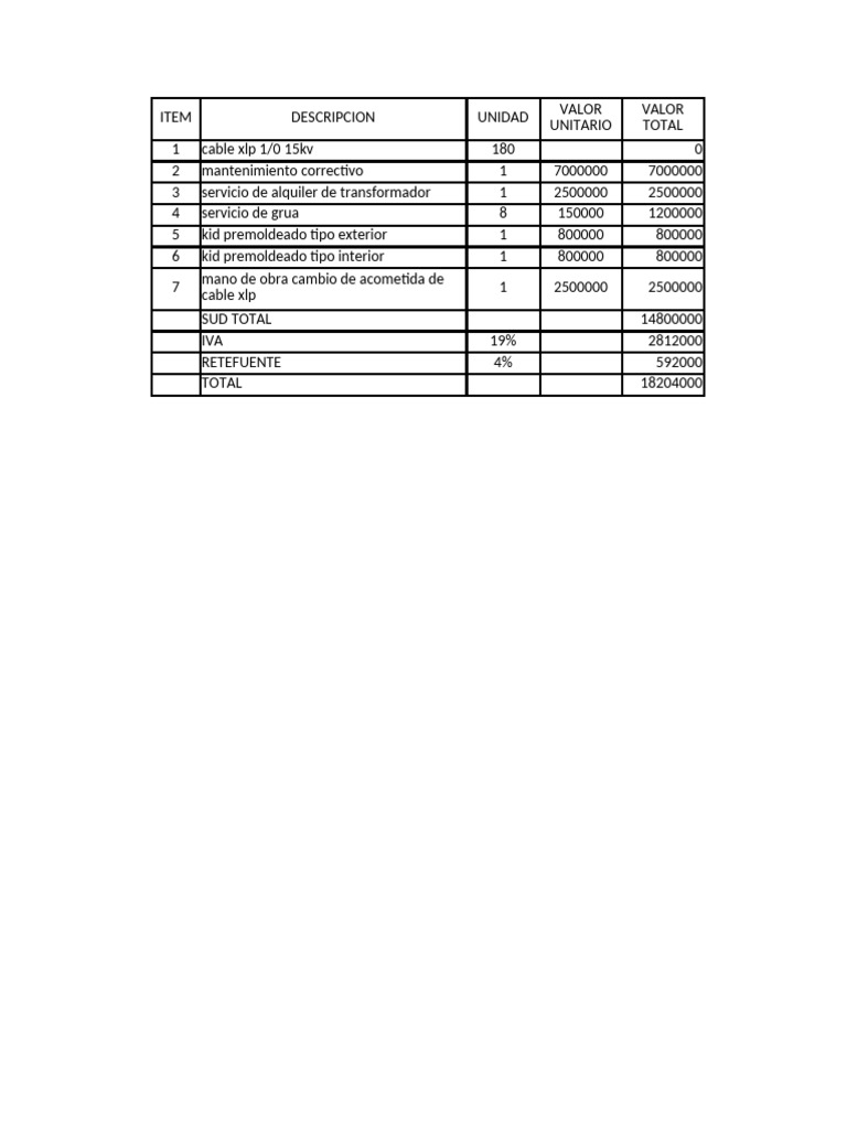 cuadro de ofertas | PDF