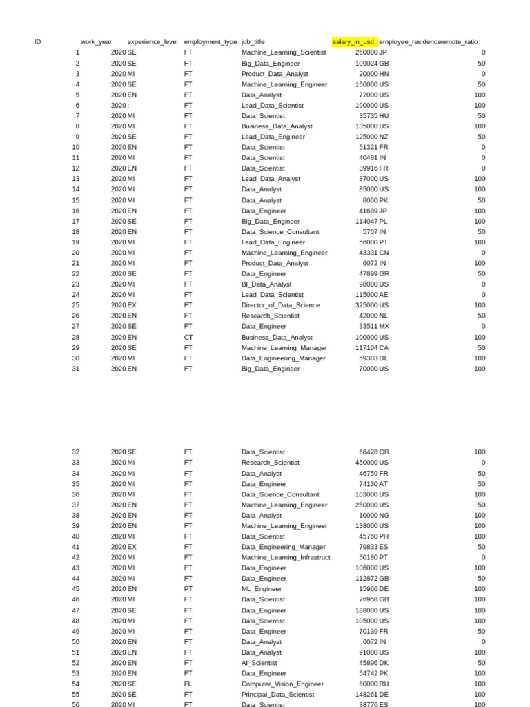 Data Science Job Salaries 2020-2021 | PDF | Inquiry | Computational Science