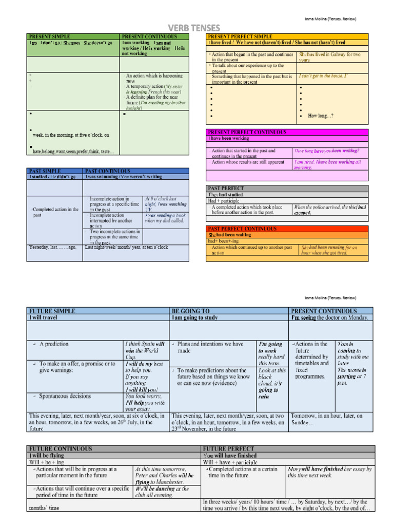 Tenses | PDF | Grammatical Tense | Linguistic Morphology