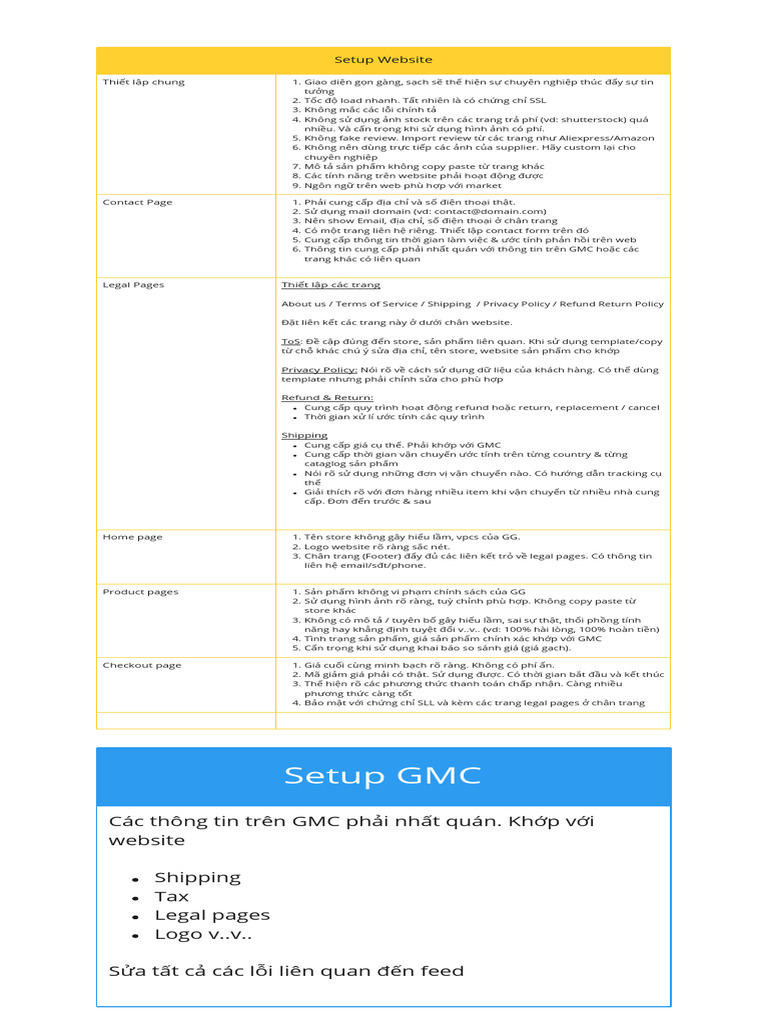 GMC Checklist | PDF