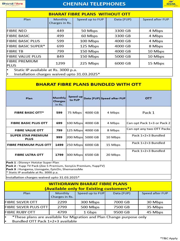 Bharat Fiber 01 05 2024 | PDF | Telecommunications