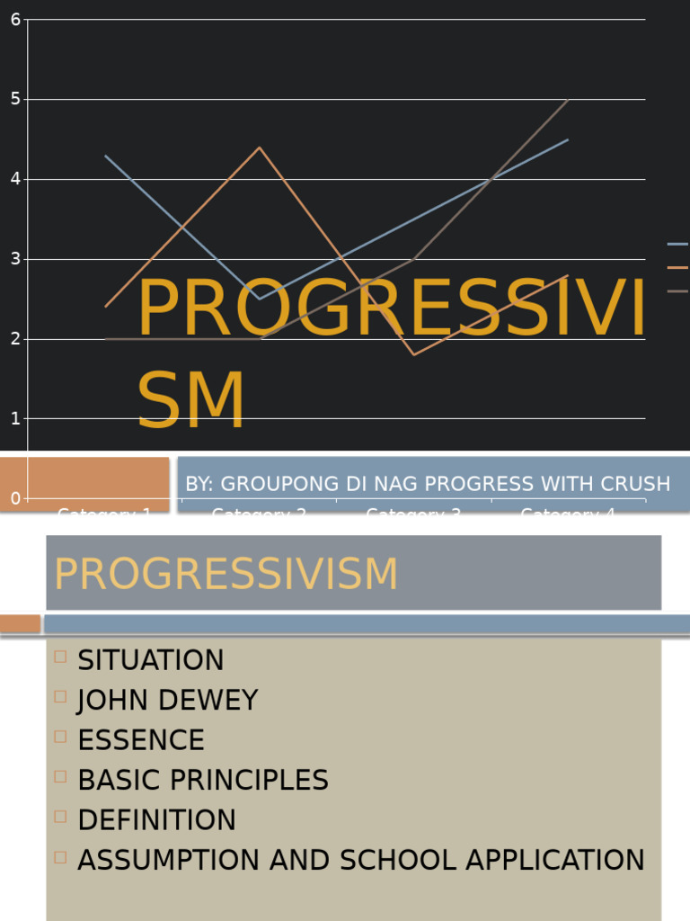 Progressivism 115001 | PDF | John Dewey | Philosophy Of Education