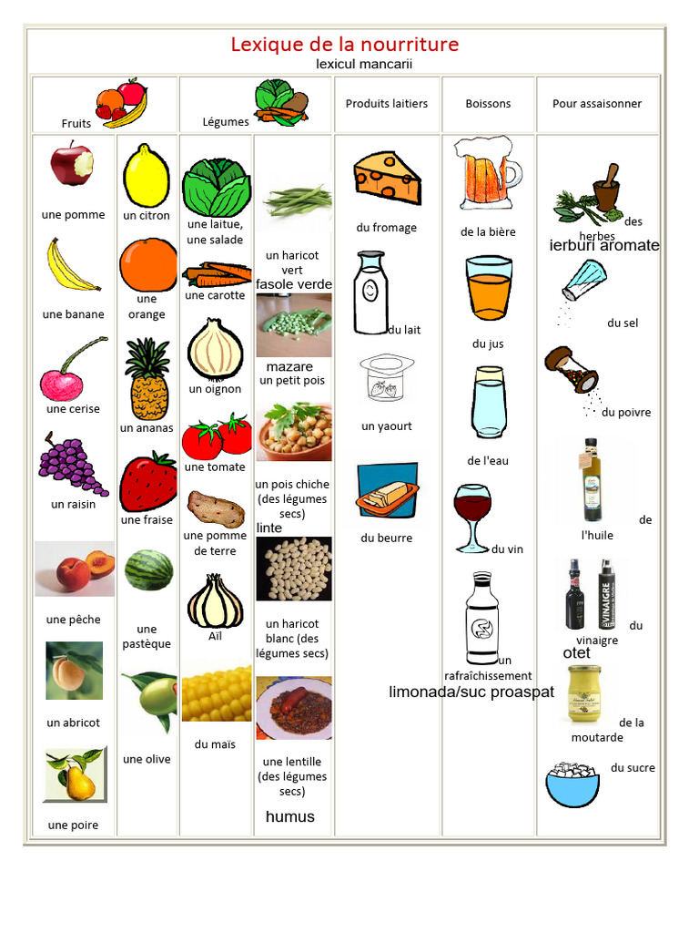 Lexique complet des aliments et repas | PDF | Légumes | Fruit