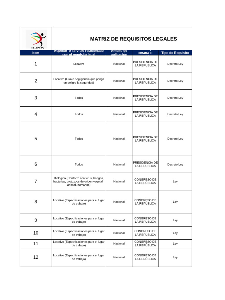 Matriz requisitos legales-ACT 2024 | PDF