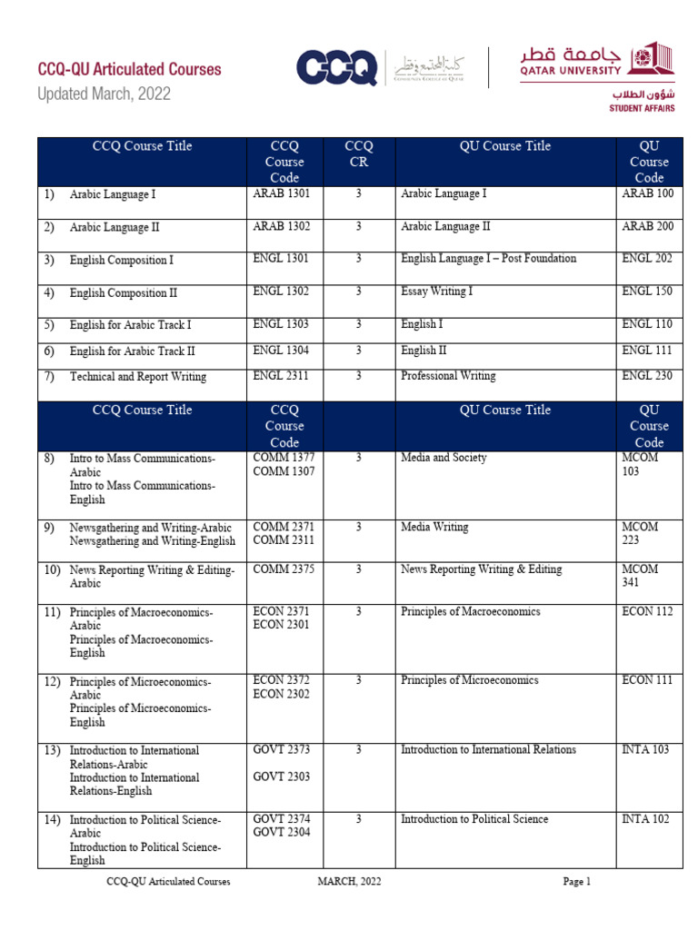 Qu CCQ Articulated Courses Updated November 2021 | PDF | Mathematics | Science