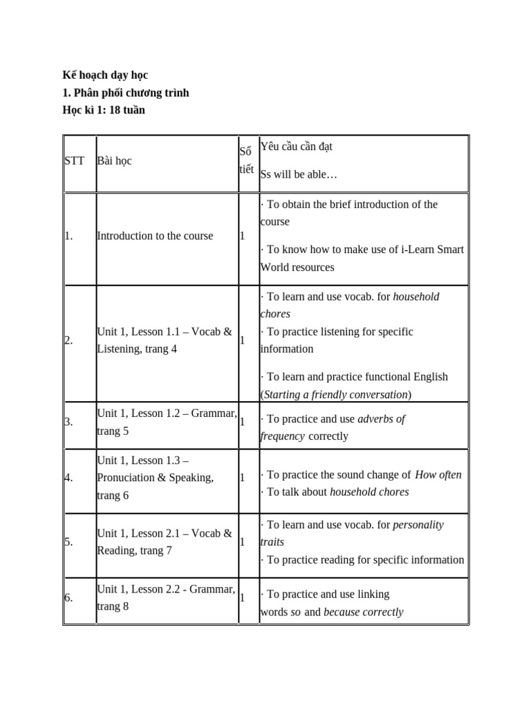 Middle School English Curriculum | PDF | English Language | Vocabulary