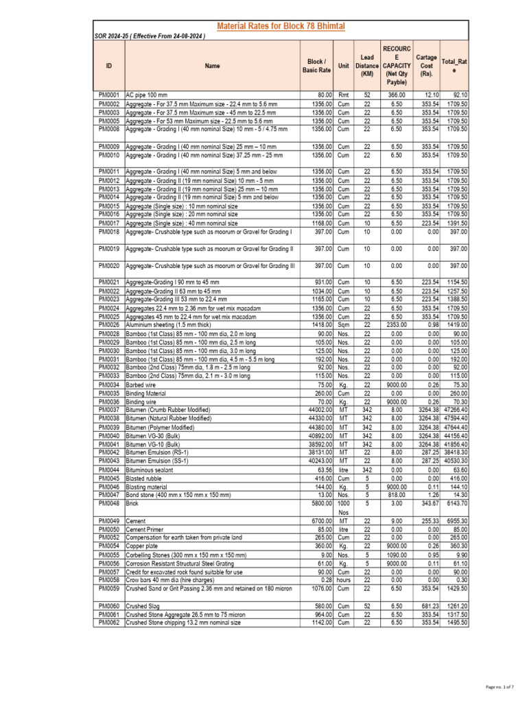 Material Rates for Cement and Steel | PDF | Construction Aggregate ...