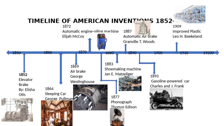 American Inventions Timeline 1852-1909 | PDF