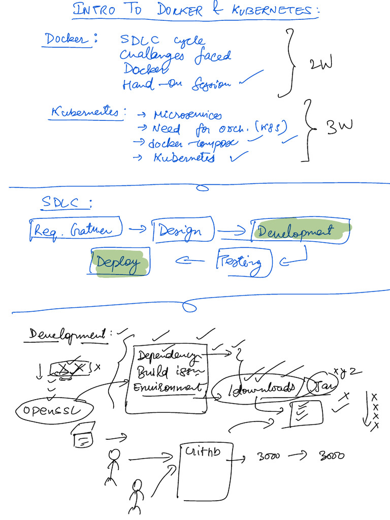 Docker and Kuber Net Es Dec 5 | PDF