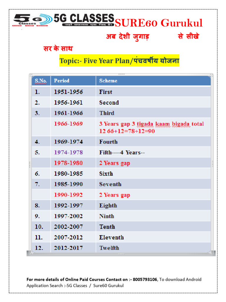 Overview of India's Five-Year Plans | PDF | Economies