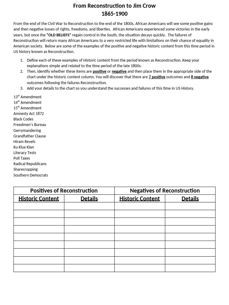Late 1800s Reconstruction To Jim Crow | PDF
