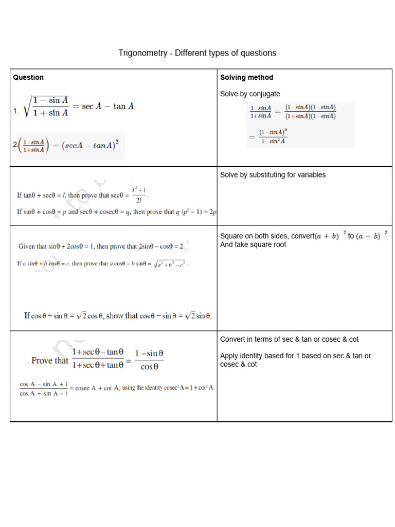 Trigonometry-Diffrent Types of Questions | PDF