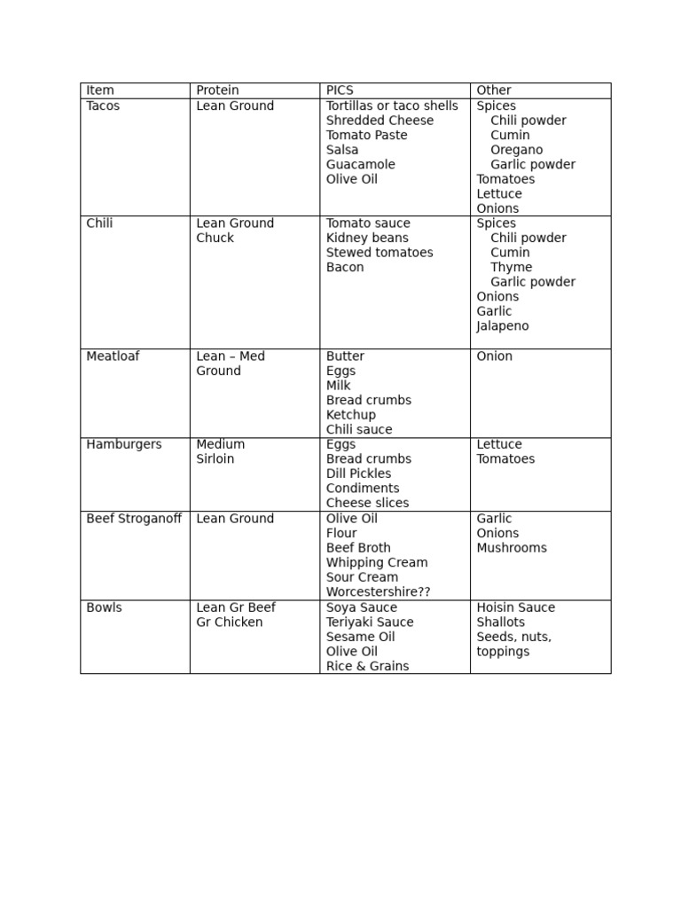Ground Beef recipes | PDF