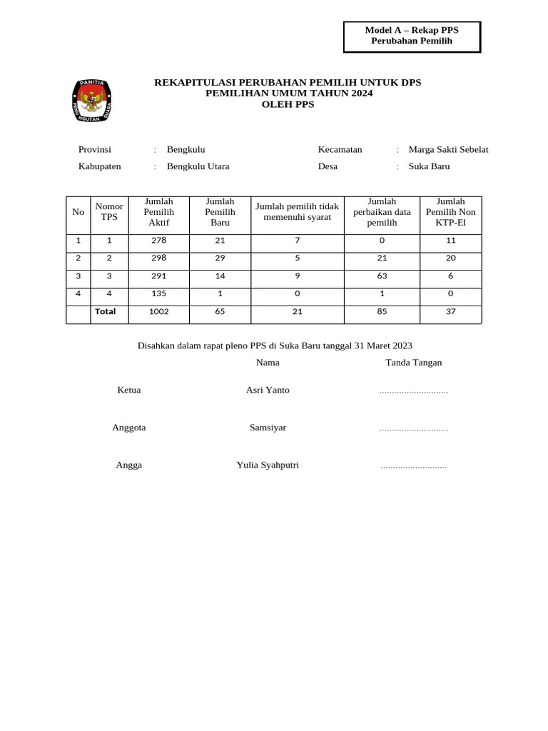 Model A-Rekap PPS Perubahan Pemilih | PDF