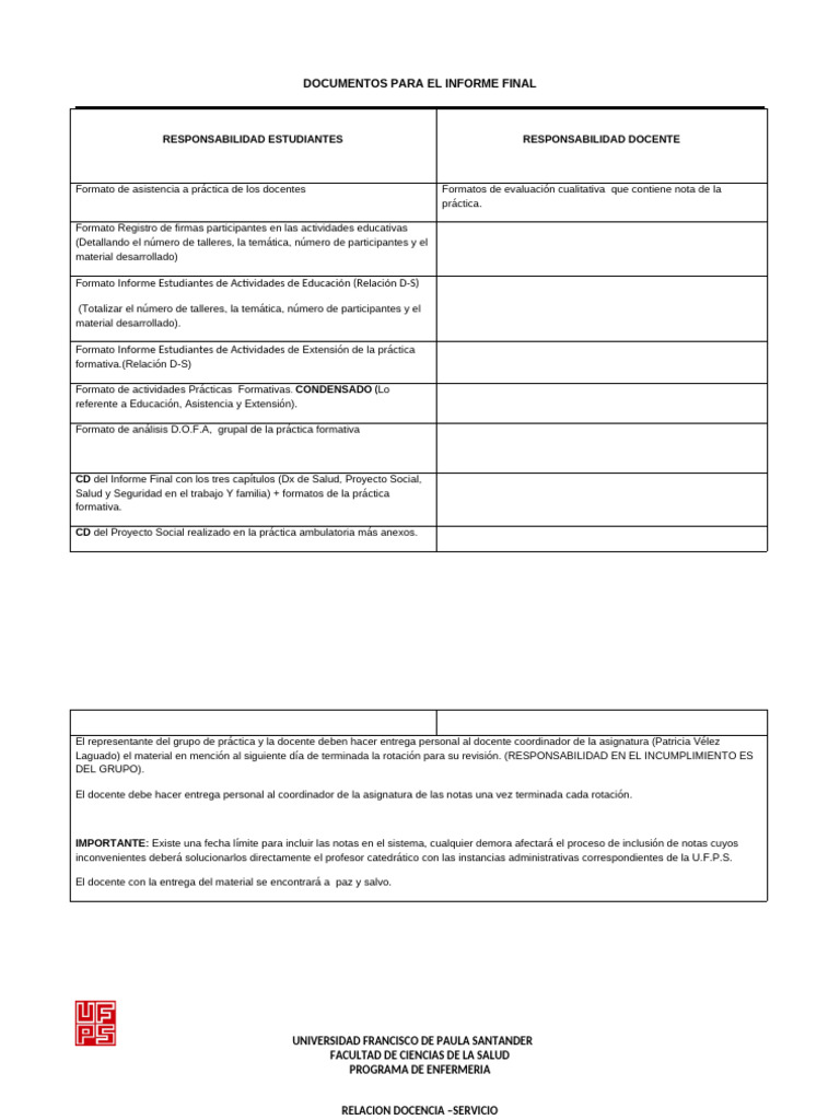 Formtos Inform. Final Pract. Rel. D-S. | PDF | Maestros | Enfermería
