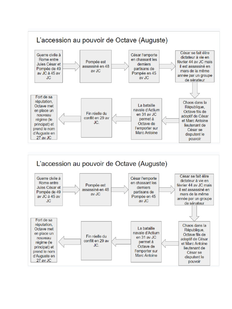 Arrivée Au Pouvoir Octave | PDF