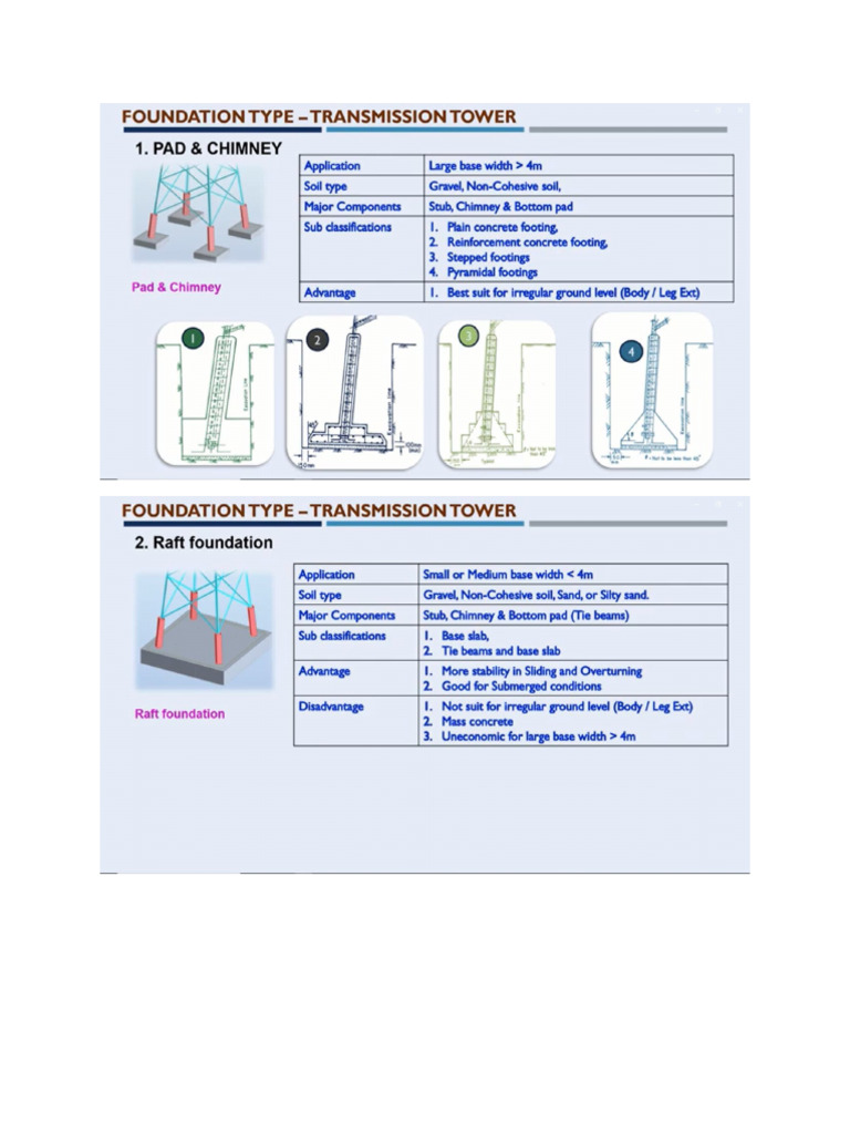 Different Type Foundation of Transmission Tower | PDF