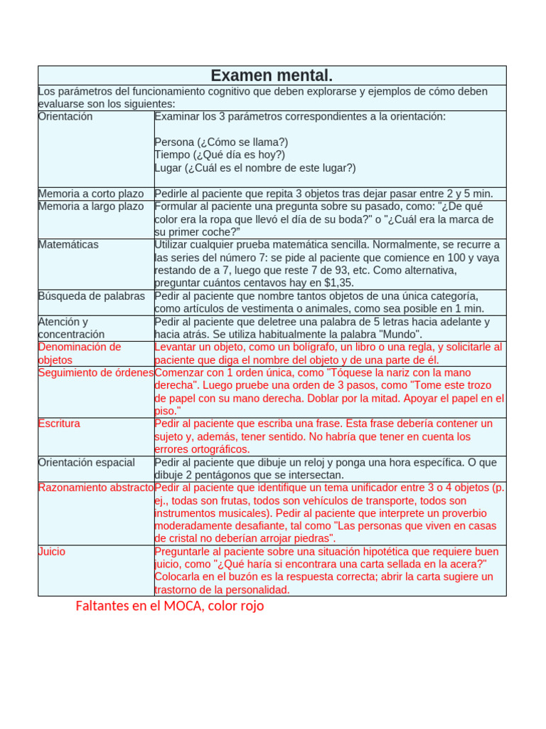 Examen mental, paramentros | PDF | Memoria | Procesos mentales