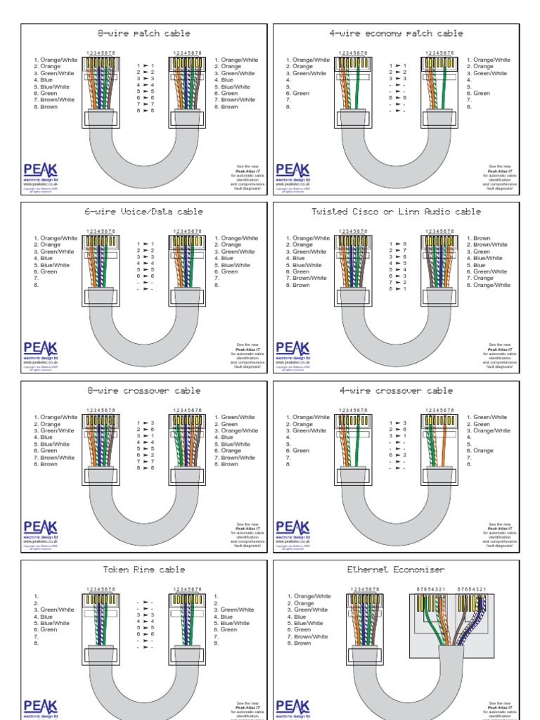 Ethernet | PDF | Internet Protocols | Electrical Engineering