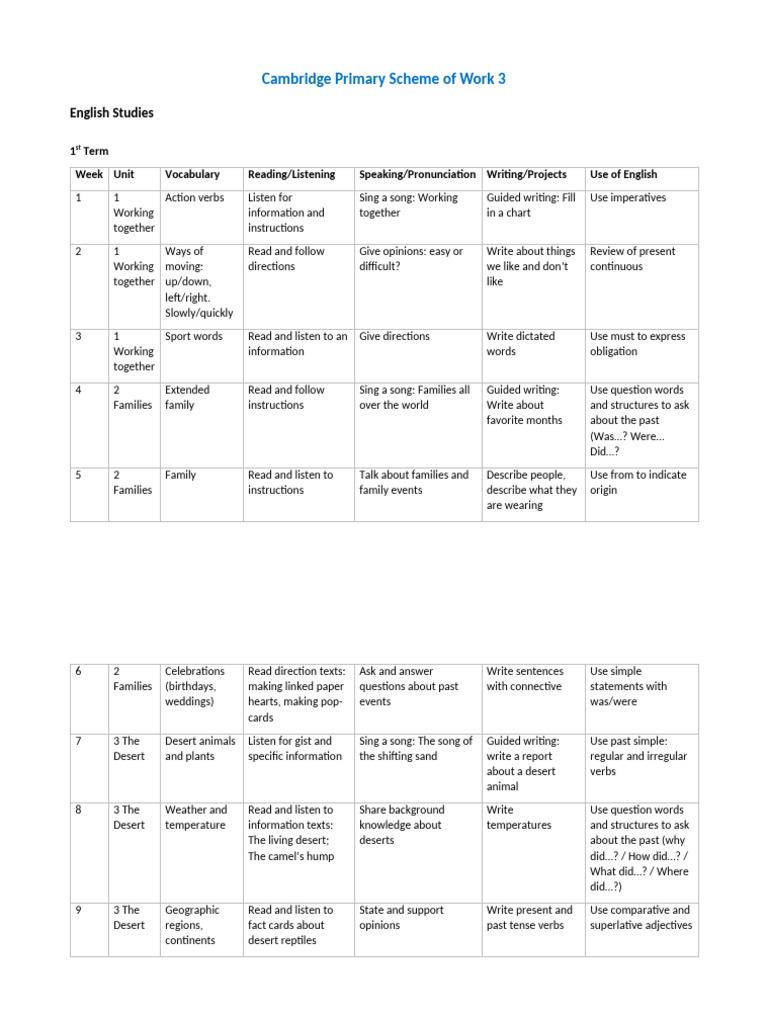 Cambridge Primary Scheme of Work 3 | PDF | Shape | English Language