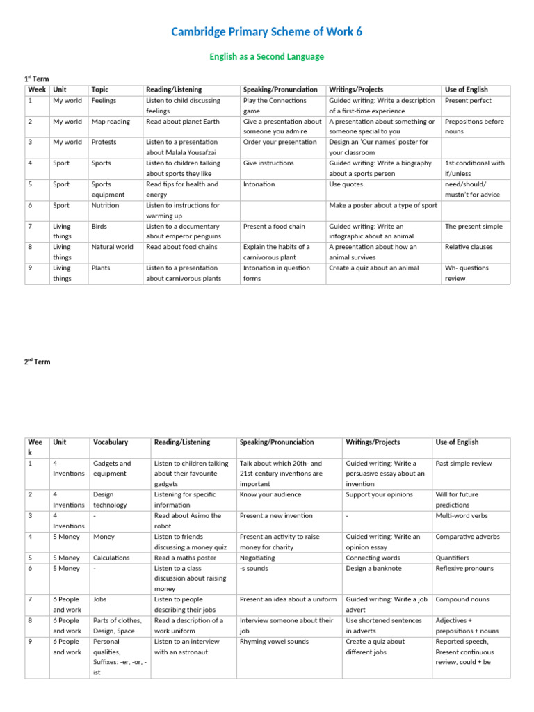 Cambridge Primary Scheme of Work 6 | PDF | Numbers | Ratio
