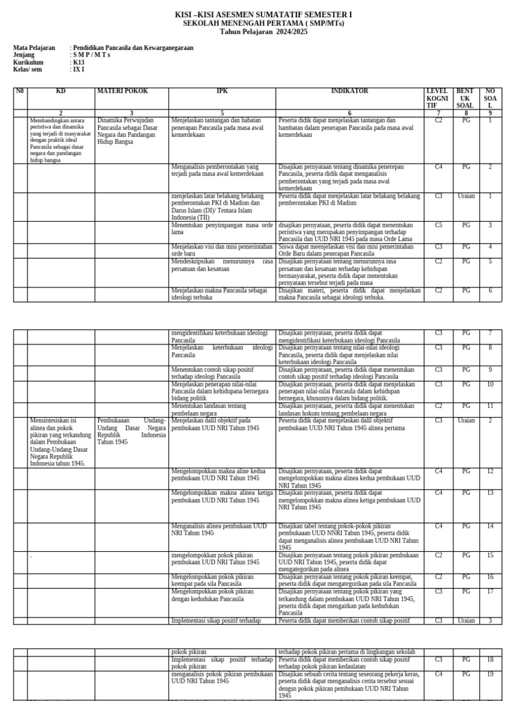 KISI PAS PPKN KLS 9 SMT 1 2024 - 2025 | PDF