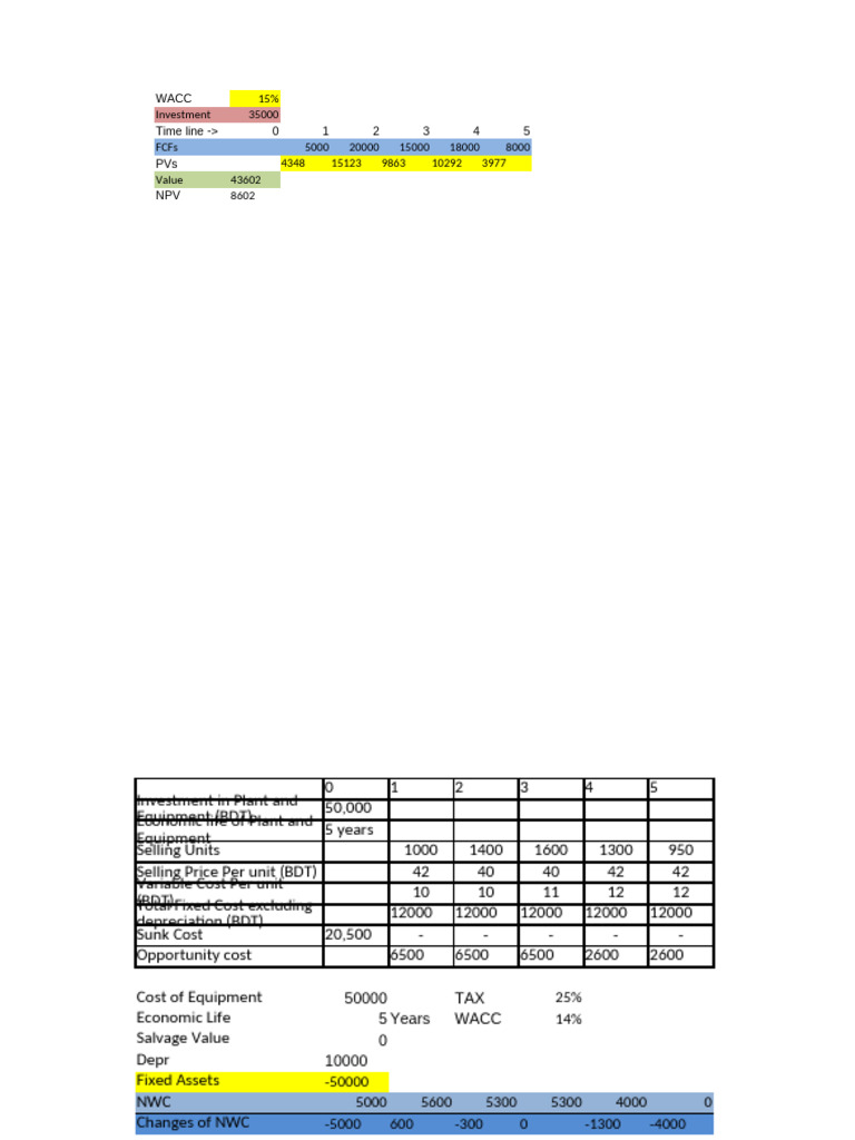 L05 - DCF Valuation - FIN620 | PDF | Net Present Value | Depreciation