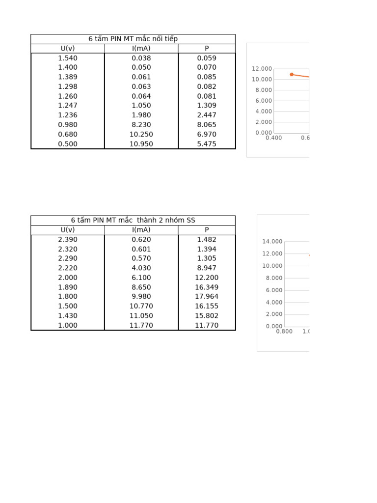 Câu2, 6 tấm pin NT,SS | PDF